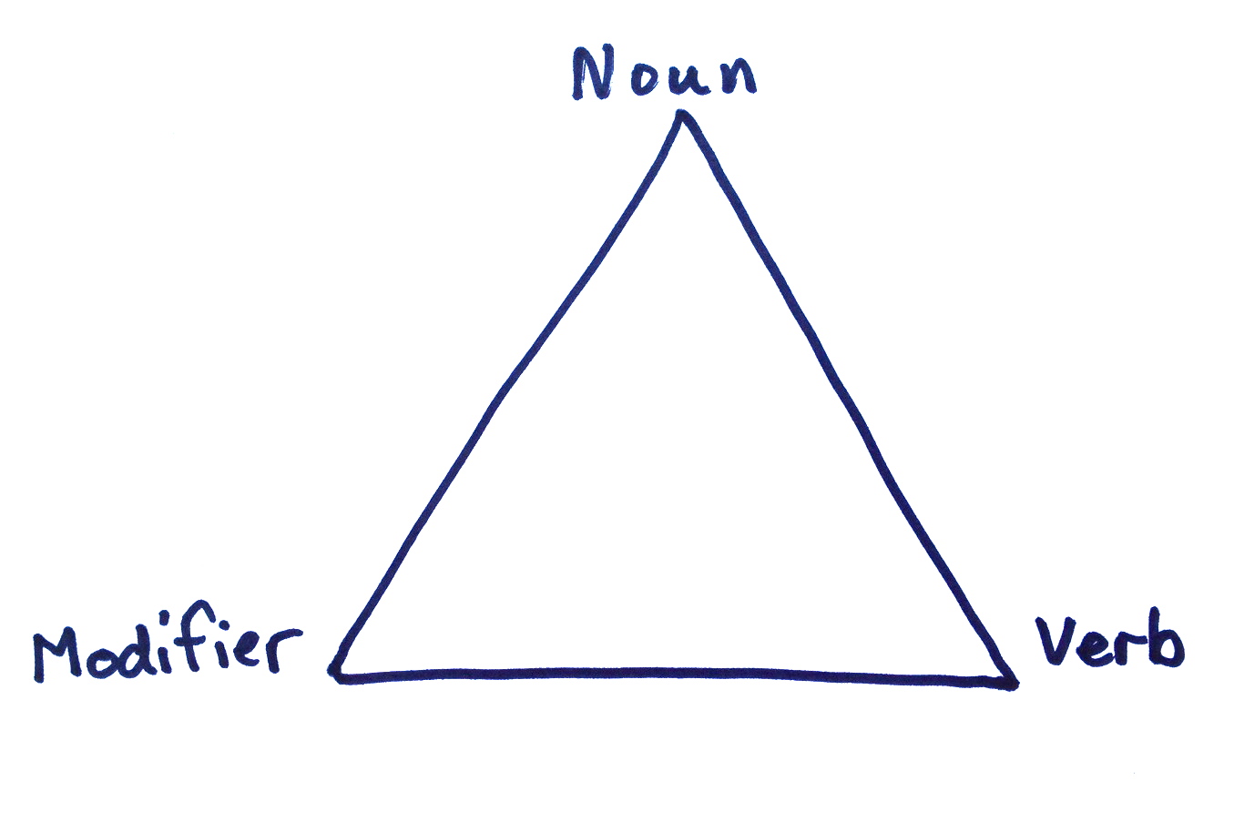 Ritual and the Triangle | The Mystical Christ