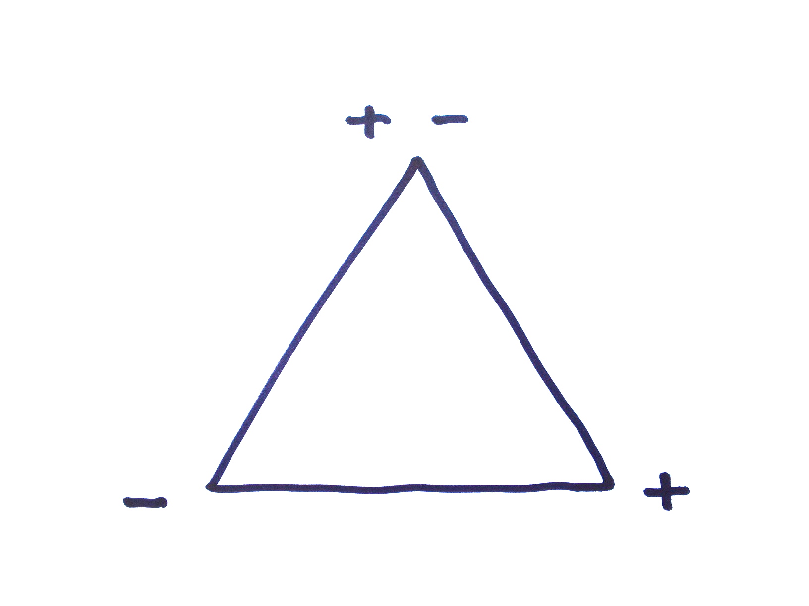 Ritual and the Triangle | The Mystical Christ